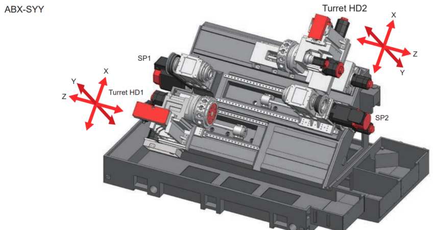 Miyano ABX64SYY Dual spindle turning centre at Hamptons Ltd. - Hamptons ...